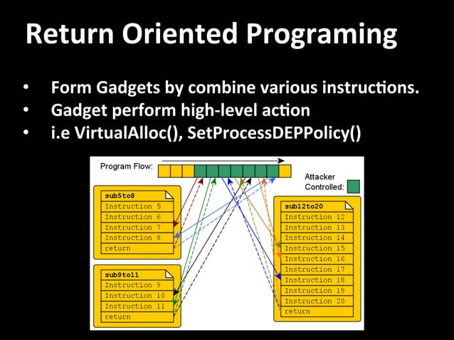Exploit techniques and mitigation | PDF
