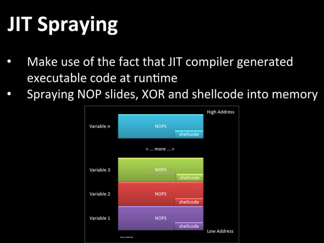 Exploit techniques and mitigation | PPT