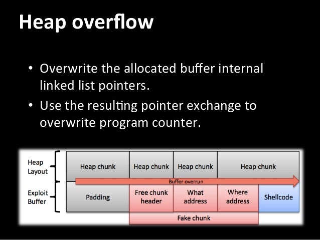Exploit techniques and mitigation
