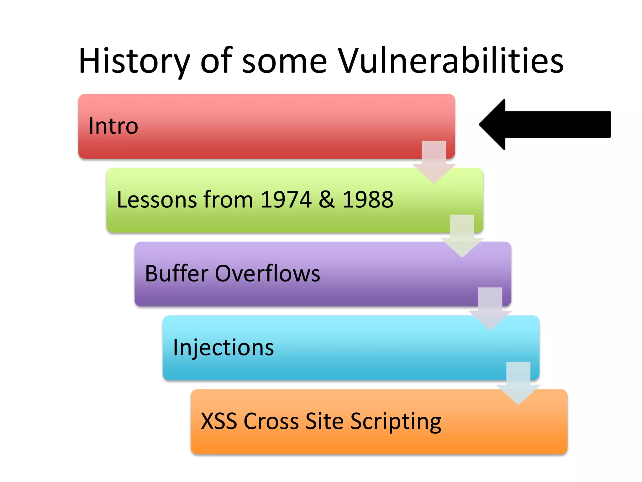 History of some Vulnerabilities and exploit techniques | PPTX