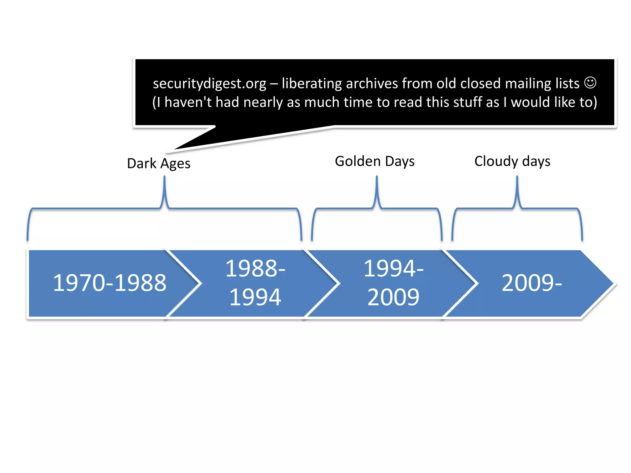 History of some Vulnerabilities and exploit techniques | PPTX