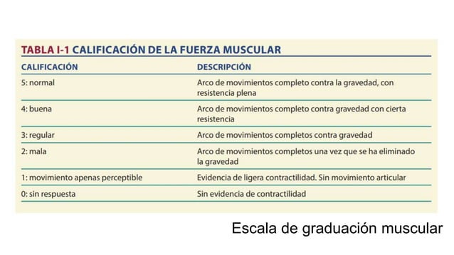 Exploración Columna vertebral neurología.pptx