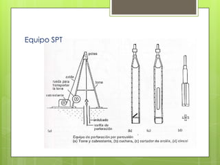 Exploracion de campo | PPTX