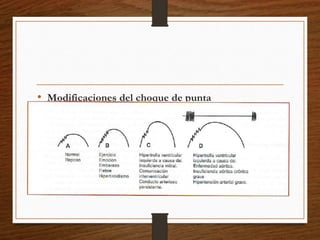 Exploracion (Semiología) de torax mediastinal. (corazón) | PPTX