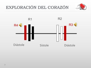 Exploración física cardiovascular | PPTX