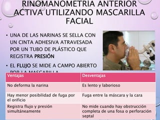 EXPLORACION FUNCIONAL NASAL CECI.pptx