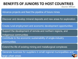 Canada's mineral exploration industry - 101 | PDF