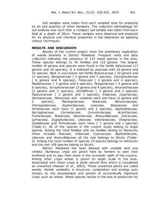 Exploration and inventorying of weeds in wheat CROP OF THE DISTRIC T ...