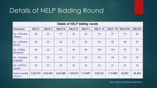Exploration and Production of Hydrocarbons(OIL and Natural Gas) in ...