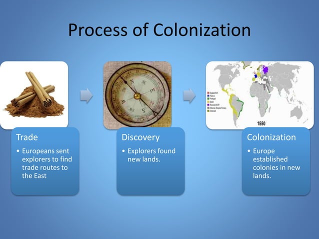 Exploration & Colonization Presentation | PPTX | Europe Travel | Travel ...