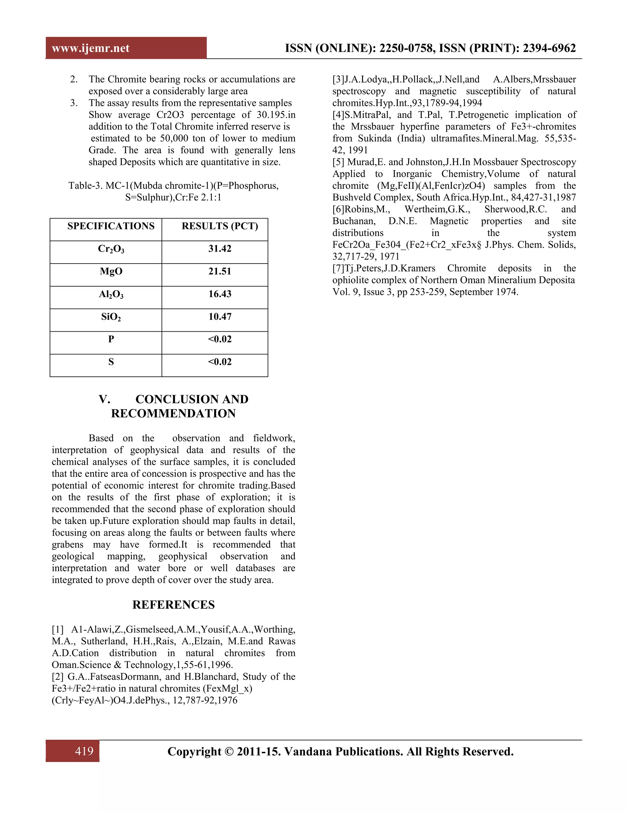 Exploration for mubda chromite samail wilayat sultanate of oman | PDF