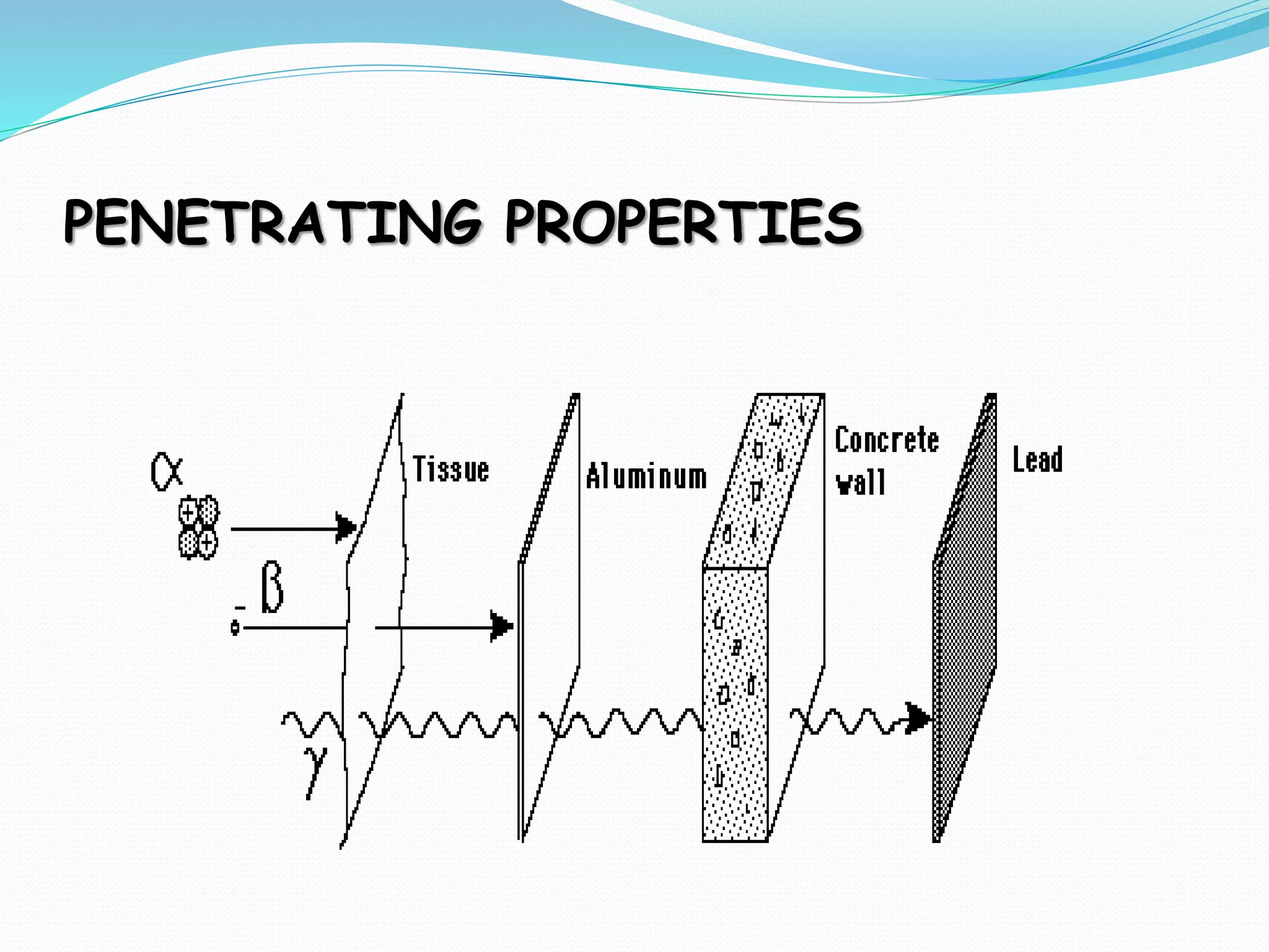 Exploration Geology- Radioactive method of exploration | PPTX