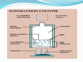 Exploration Geology- Radioactive method of exploration | PPTX