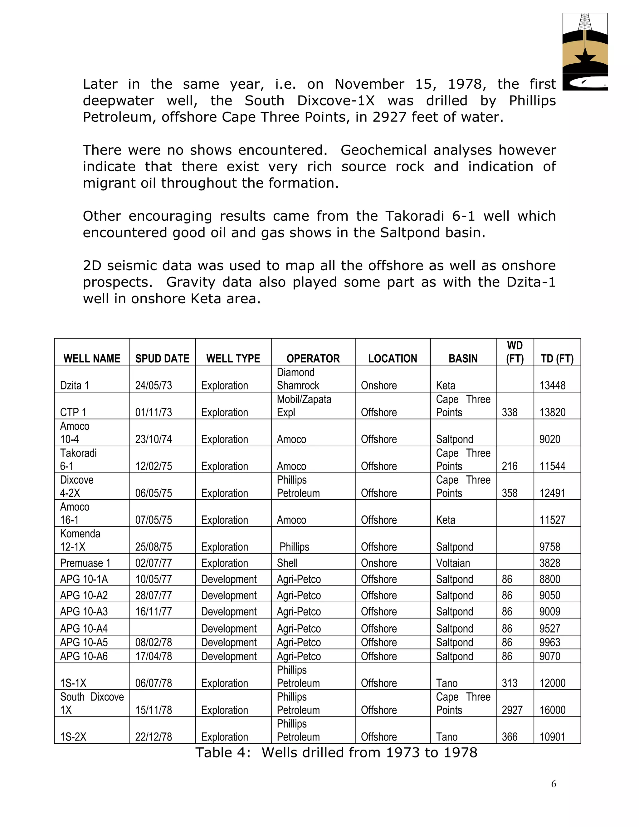 Exploration history of Oil and Gas in Ghana | PDF