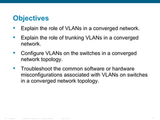 VLAN | PPT