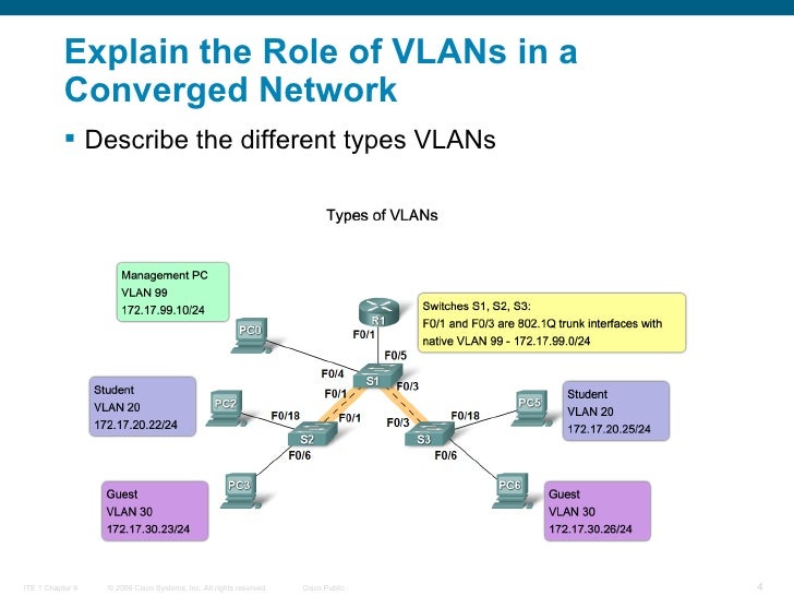 VLAN