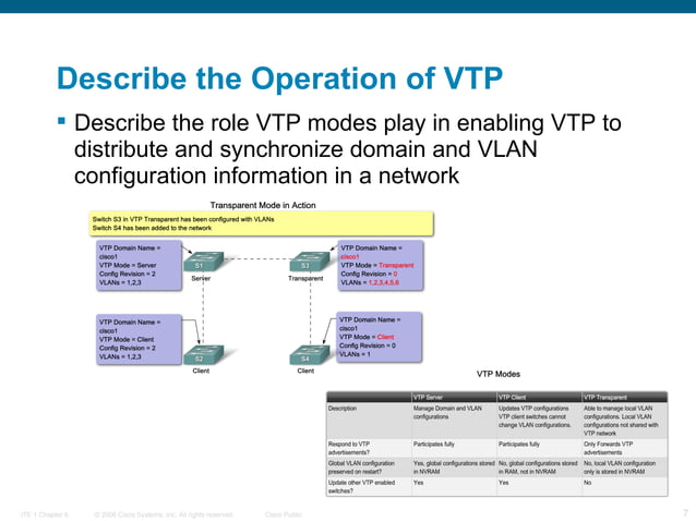 VTP | PPT | Computer Networking | Computing