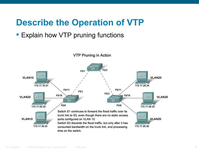 VTP | PPT