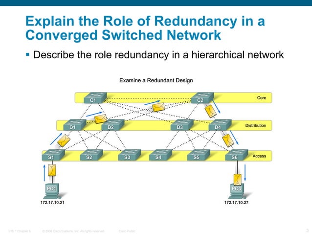 Exploration lan switching_chapter5 | PPT