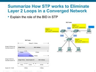 Protocolo Spanning Tree | PPT