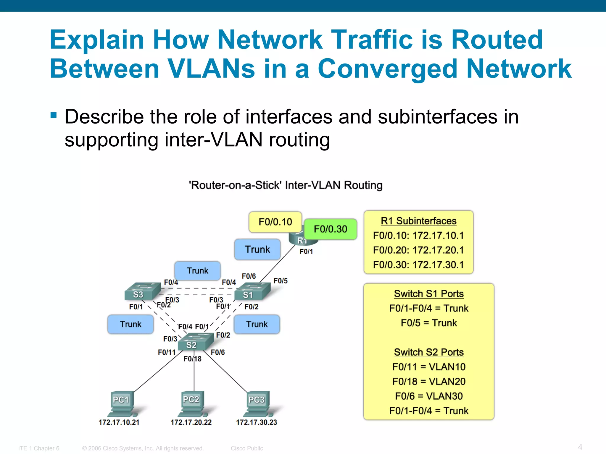 Inter-Vlan Routeando | PPT