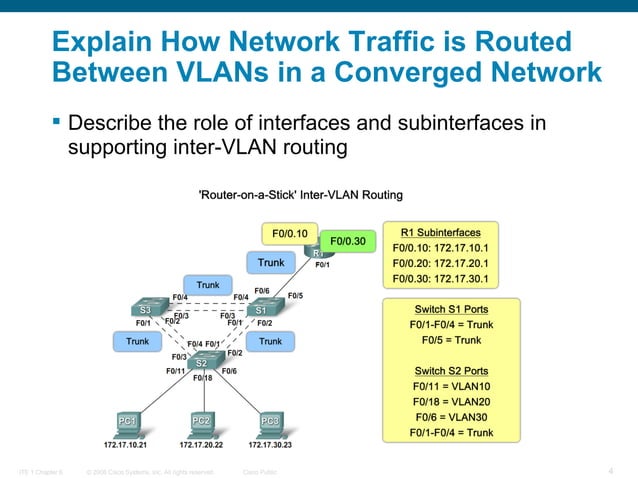 Inter-Vlan Routeando | PPT