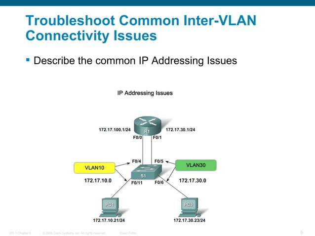 Inter-Vlan Routeando | PPT