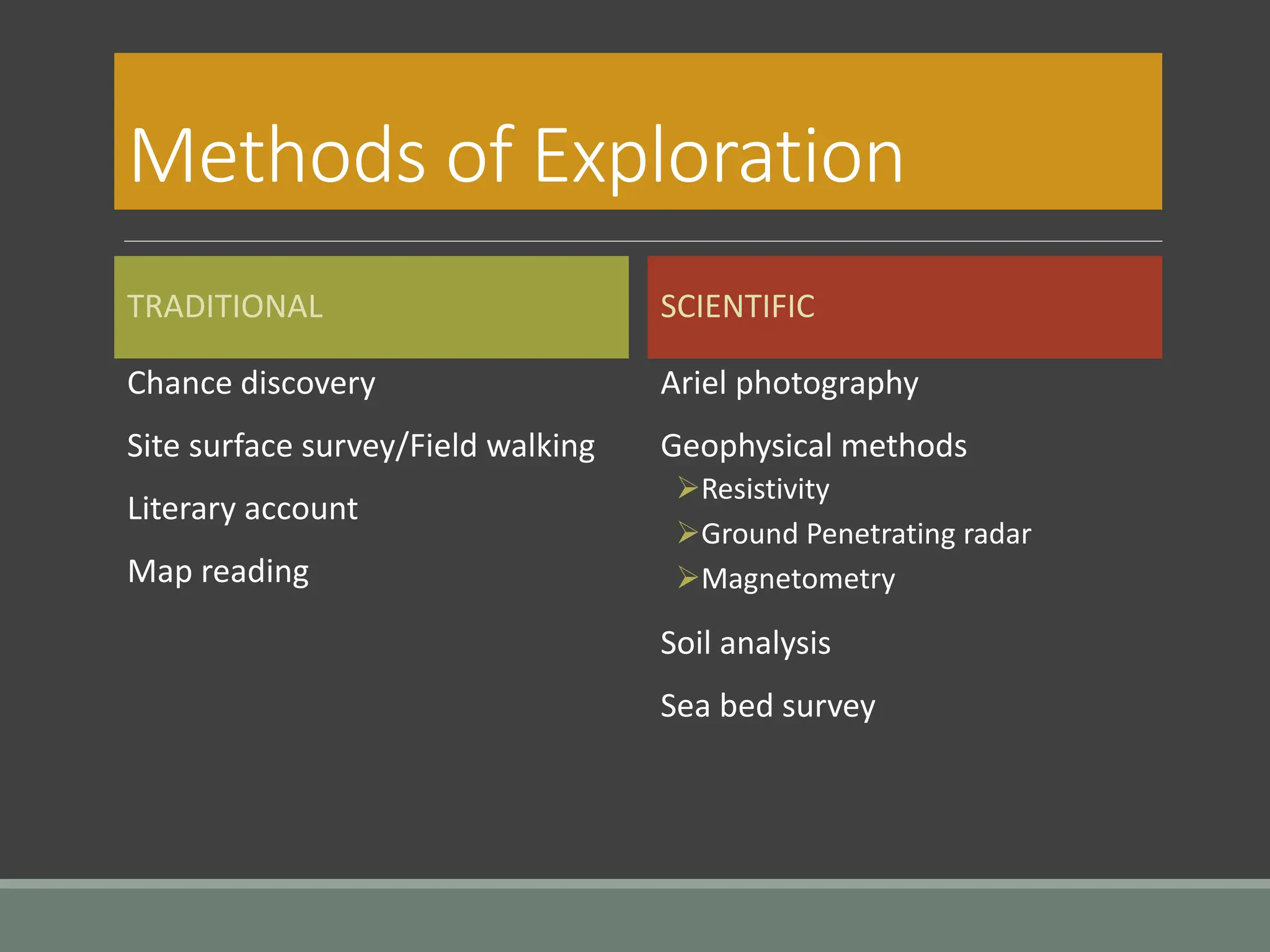 Exploration Method’s in Archaeological Studies & Research | PPTX