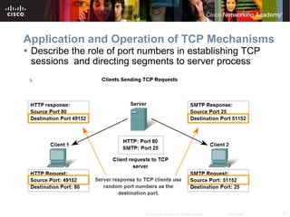 Exploration network chapter4 | PPT | Computer Networking | Computing