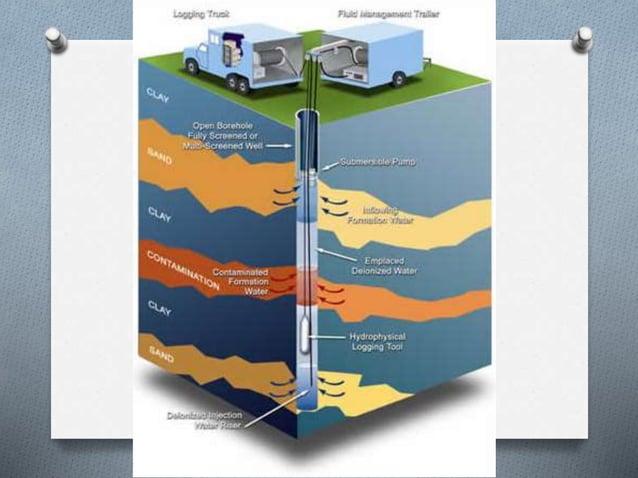 Exploration of crude petroleum and gas exploration | PPTX