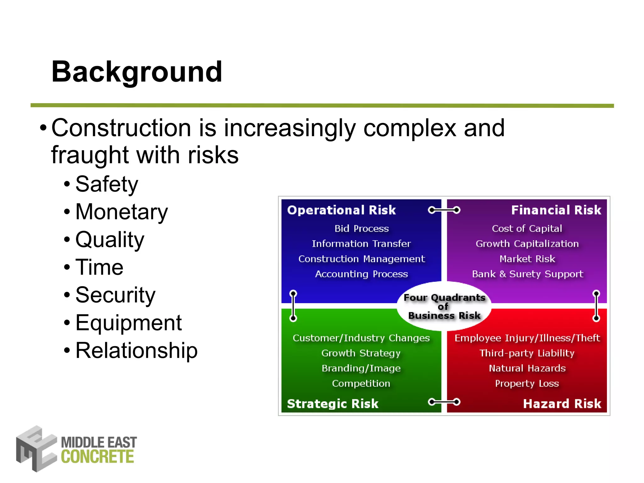 Exploration of risks and risk management in construction project ...