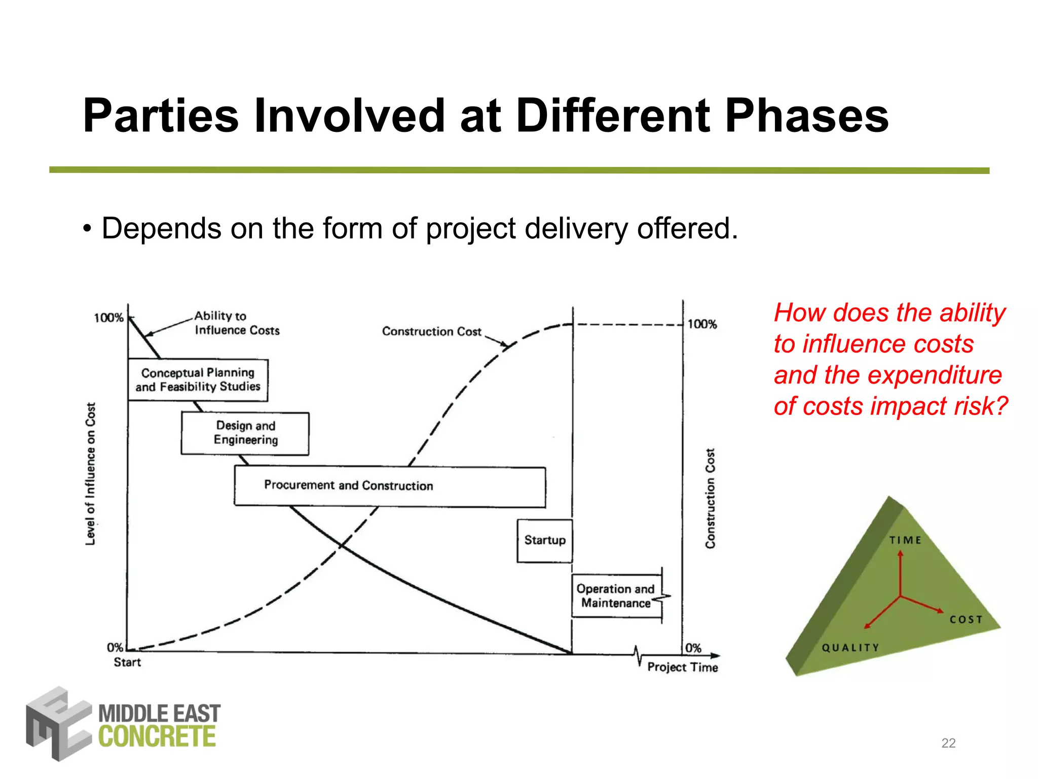 Exploration of risks and risk management in construction project ...
