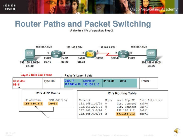 Routing Protocols and Concepts - Chapter 1 Routing Protocols and Concepts - Chapter 1