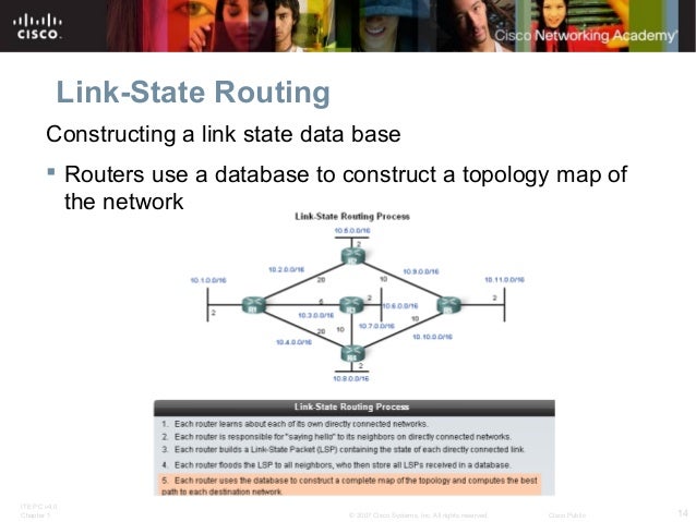 Exploration routing chapter_10