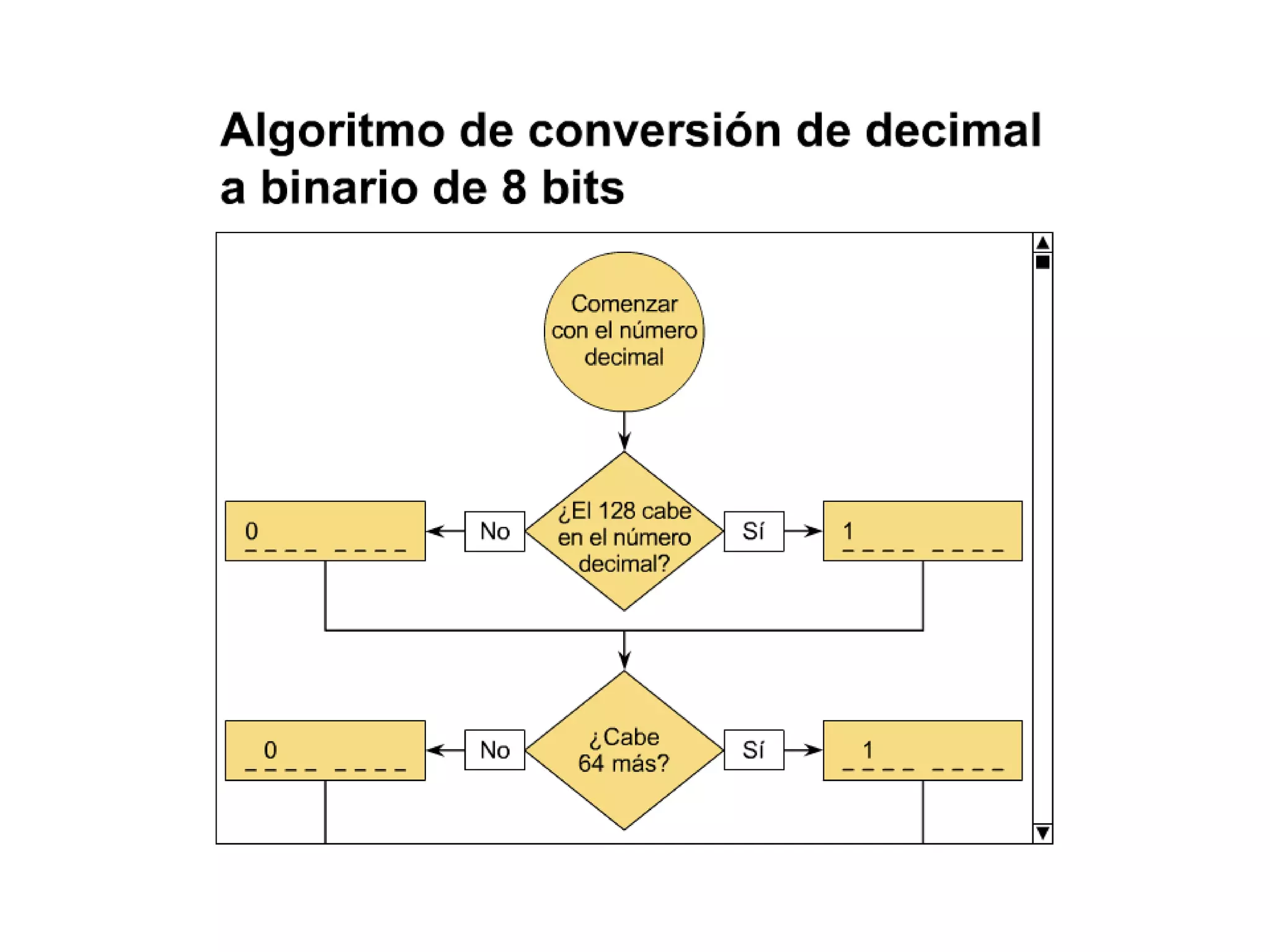 Exploration routing chapter2 | PPT