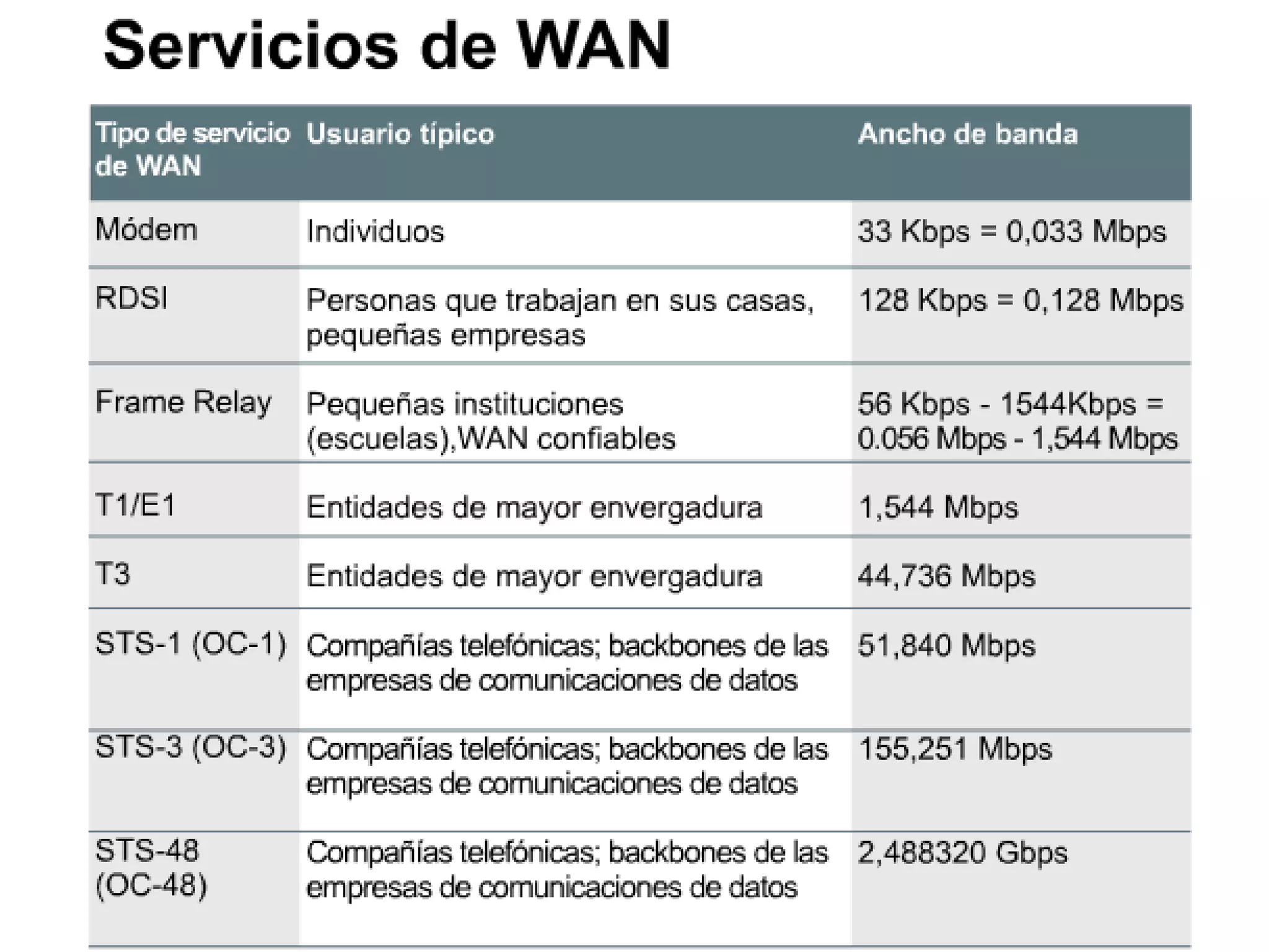 Exploration routing chapter2 | PPT