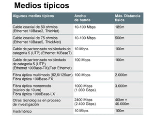 Exploration routing chapter2 | PPT