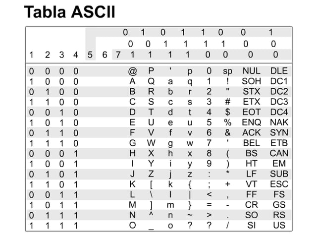 Exploration routing chapter2 | PPT