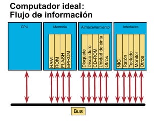 Exploration routing chapter2 | PPT