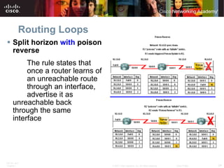 Exploration Routing Chapter 4 | PPT | Computer Networking | Computing