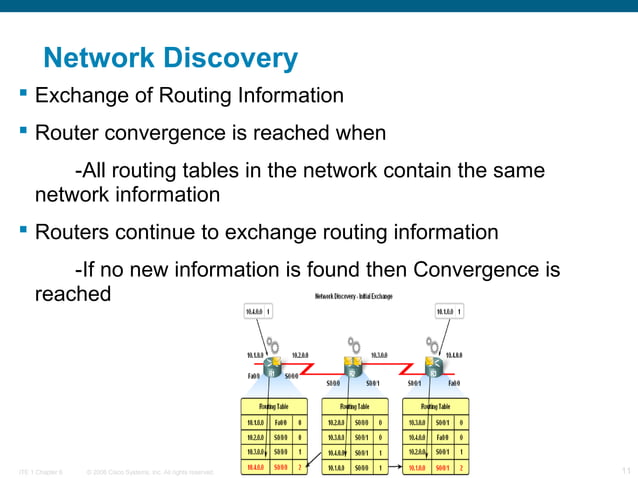 Exploration routing chapter 4 | PPT