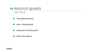 Explorations in Cooperative Distributed Systems with Uber's Ringpop | PPT