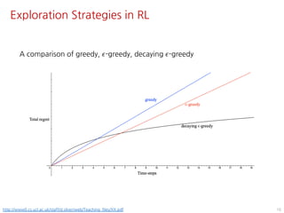 Exploration Strategies in Reinforcement Learning | PDF | Artificial Intelligence | Technology ...