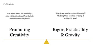 [SAMPLE MATERIALS] Exploration x Design presents Creative Facilitation ...