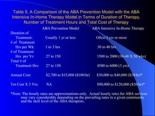 Exploratory | PPT | Physical Therapy | Wellness