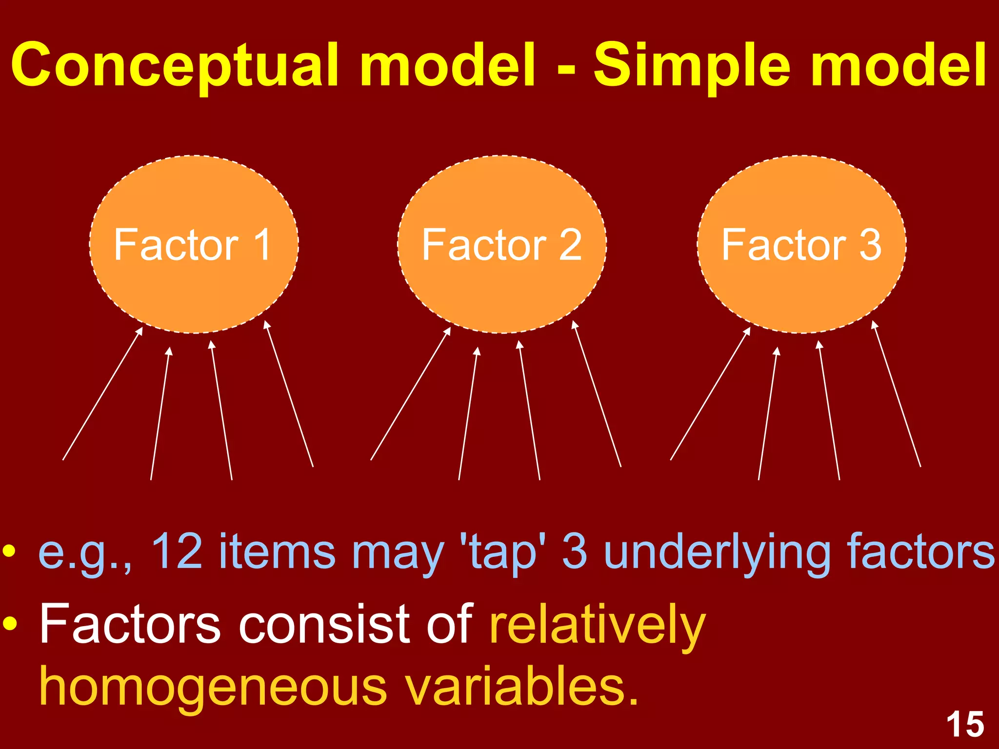 Exploratory factor analysis | ODP