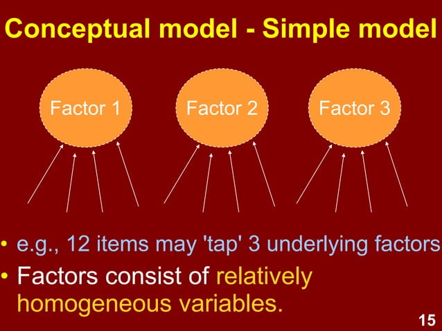 Exploratory factor analysis | ODP | Science