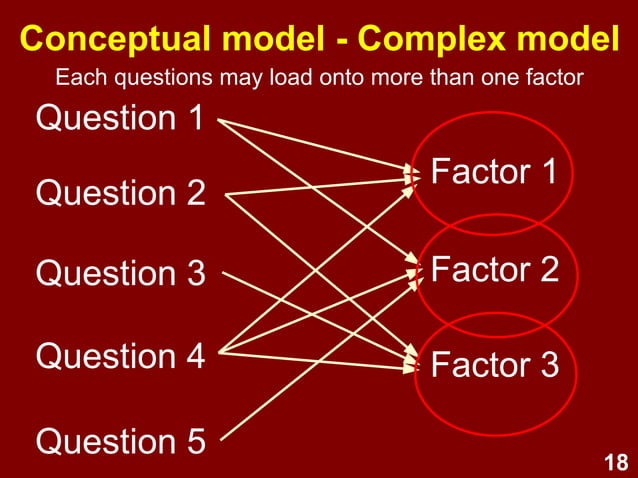 Exploratory factor analysis | ODP | Science