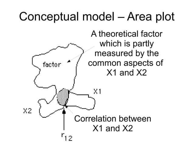 Exploratory factor analysis | ODP | Science