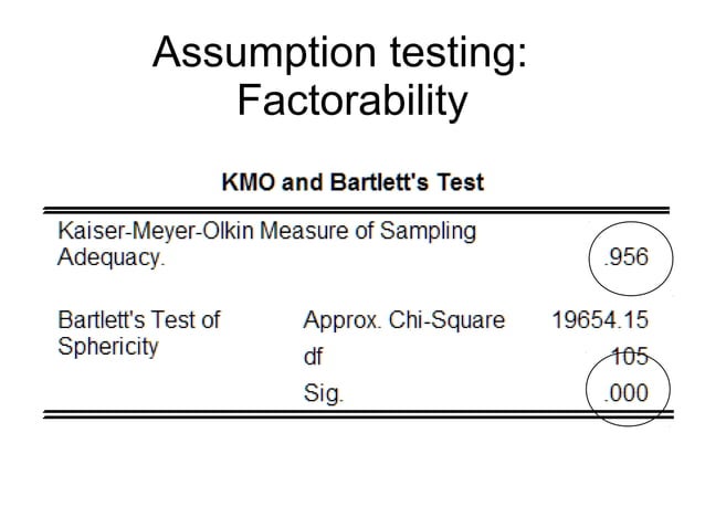 Exploratory factor analysis | ODP | Science